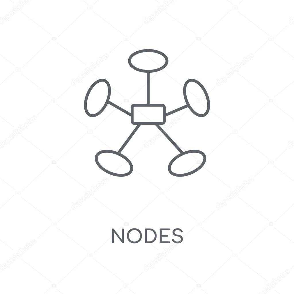 Estrutura de Nodes Hierárquicos - Viciados em Java