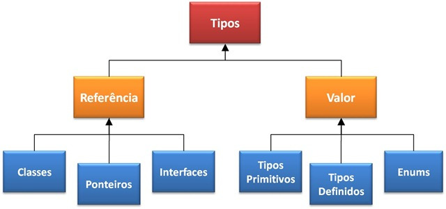 Referência de Tipos de Dados - Viciados em Java