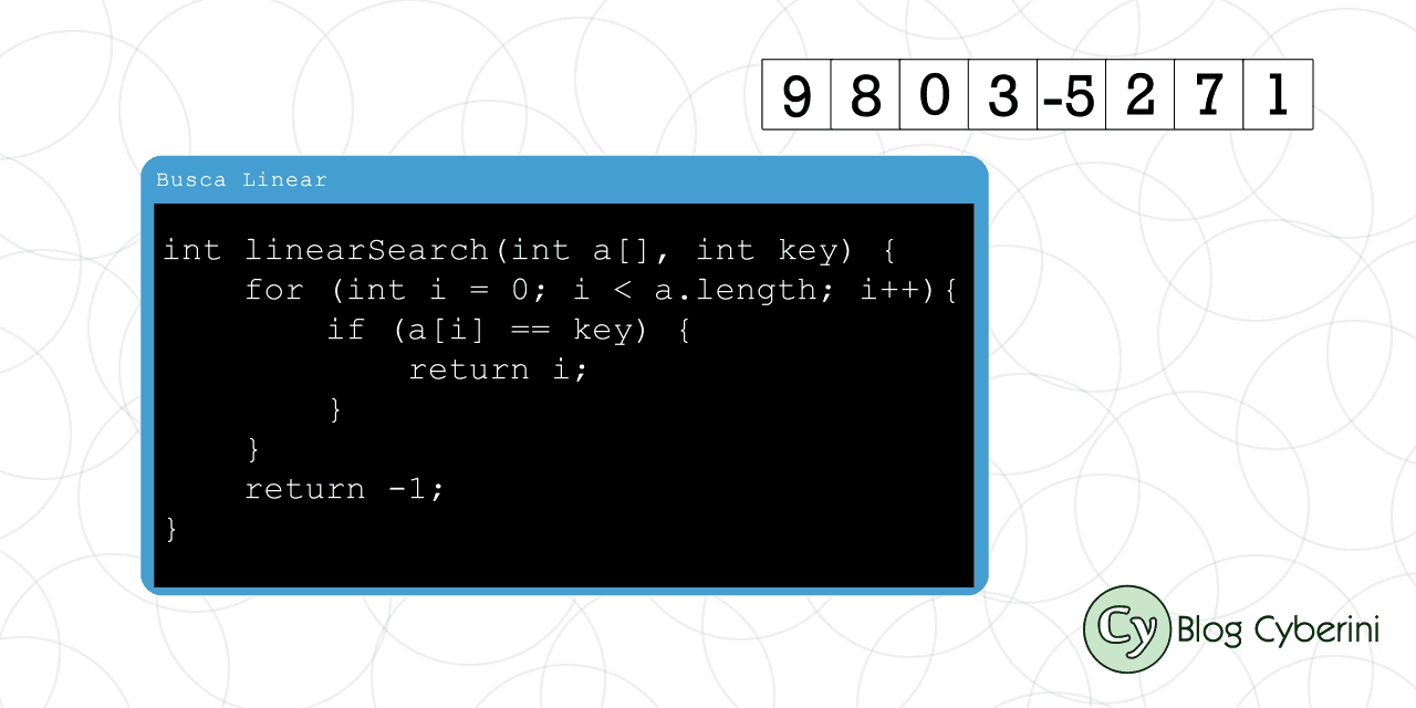 Uma Estrutura Linear de Dados: Array - Viciados em Java