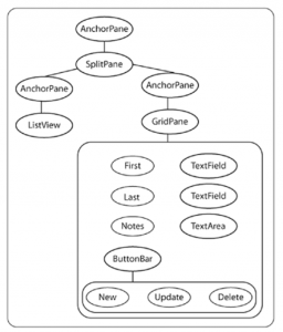 Criando Tela com o Scene Builder - Viciados em Java