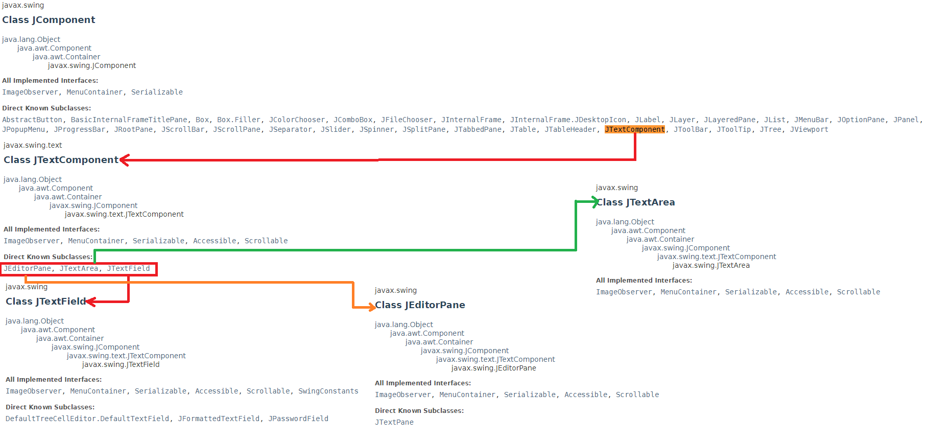 Java Swing #1 - Viciados em Java