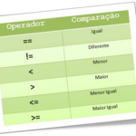 Símbolos “e” e “ou” no Java - Viciados em Java